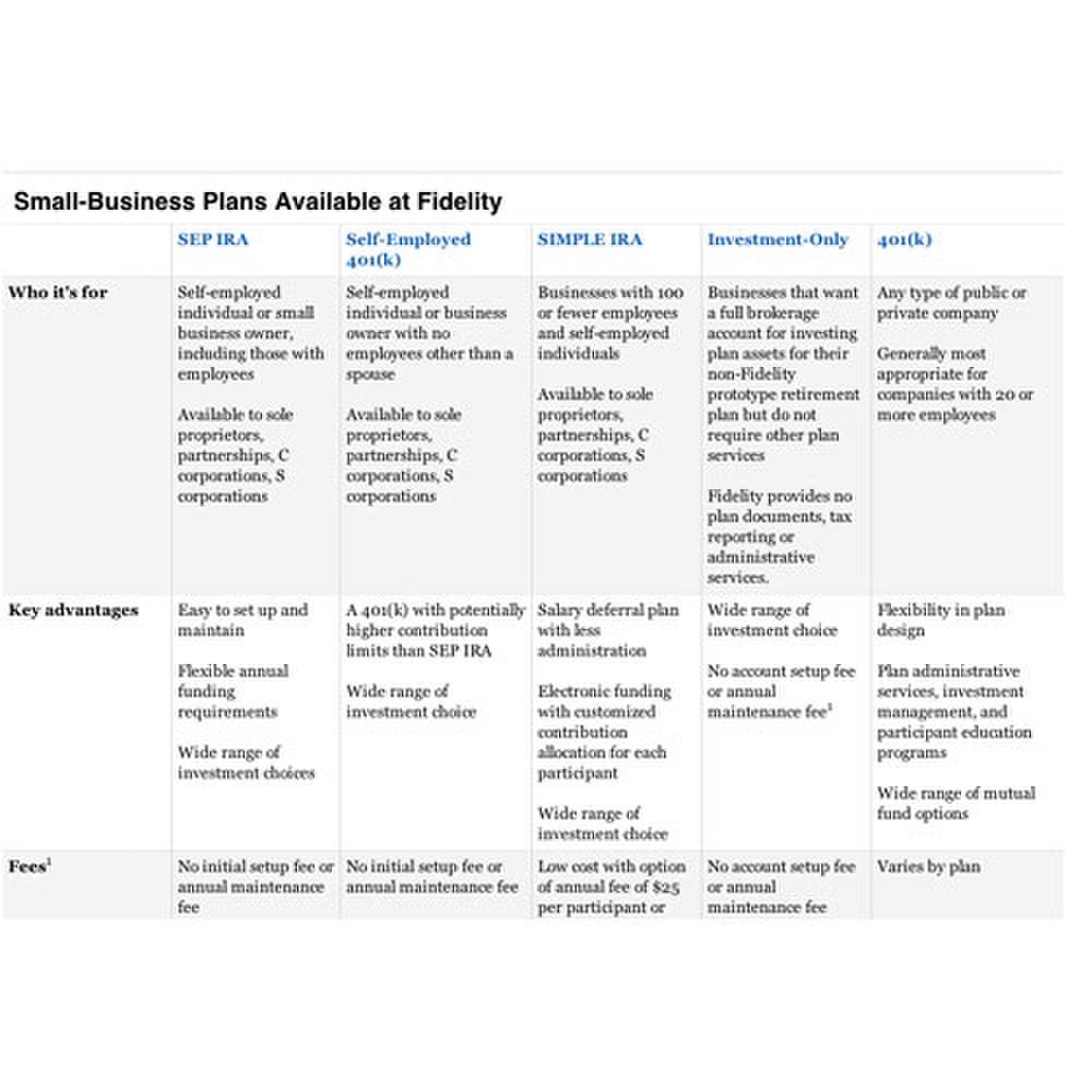 Fidelity Investments Review 2018 | Best Roth 401K