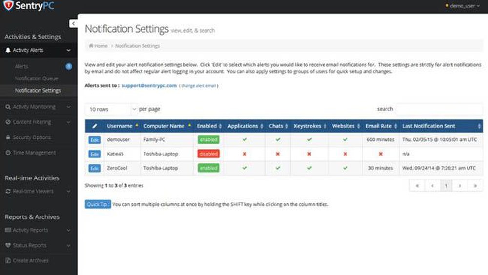 SentryPC Review 2019 | Employee Monitoring Software Reviews