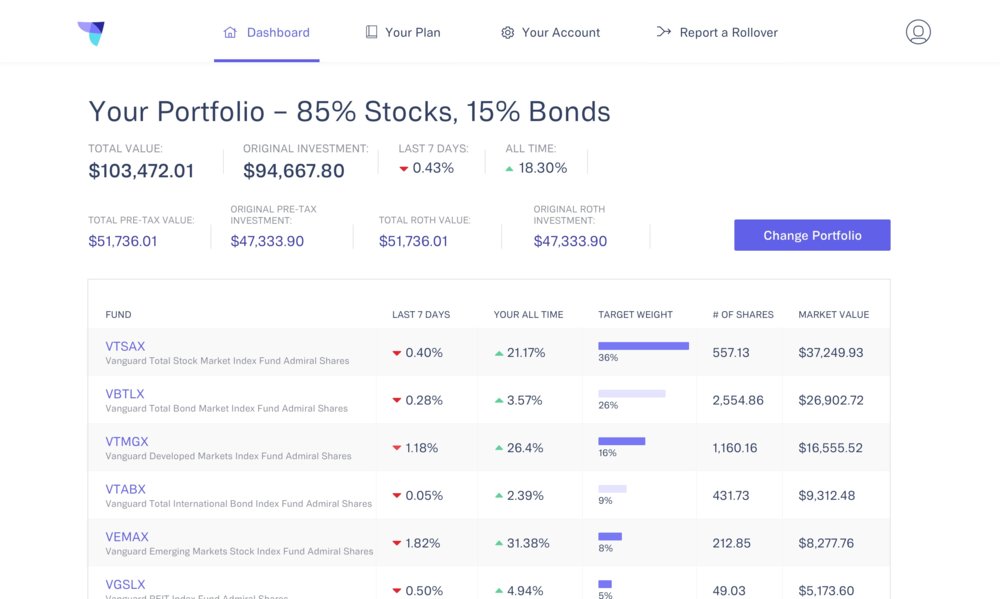Guideline Review 2019 | Employee Retirement Plan Reviews