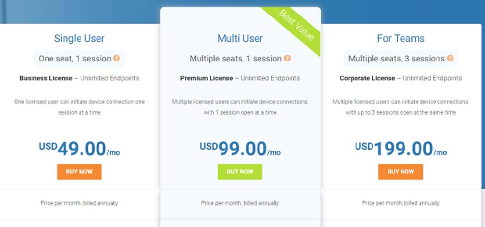 TeamViewer Business Review 2019 | Remote PC Access Software Reviews