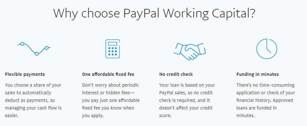 PayPal Business Loans Review 2019 | Business Loan and Financing Option ...