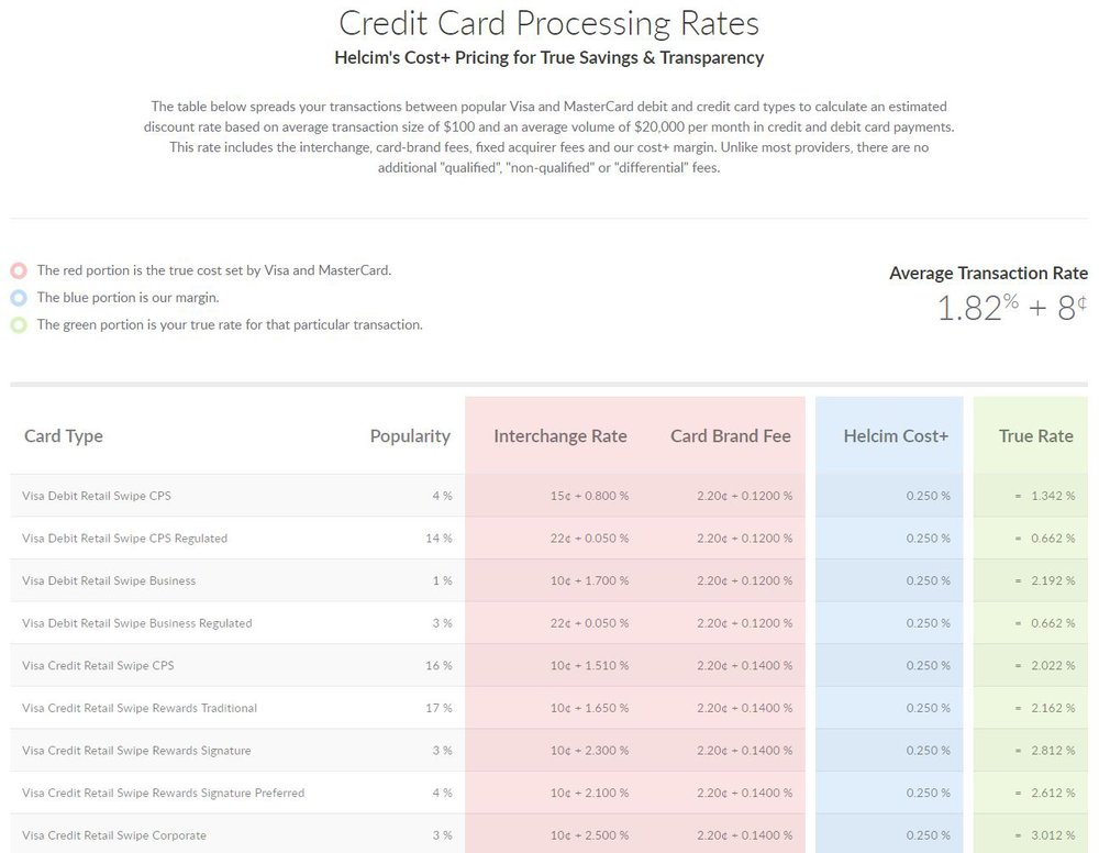 Best Small Business Credit Card Processing Overall | Helcim Review 2018