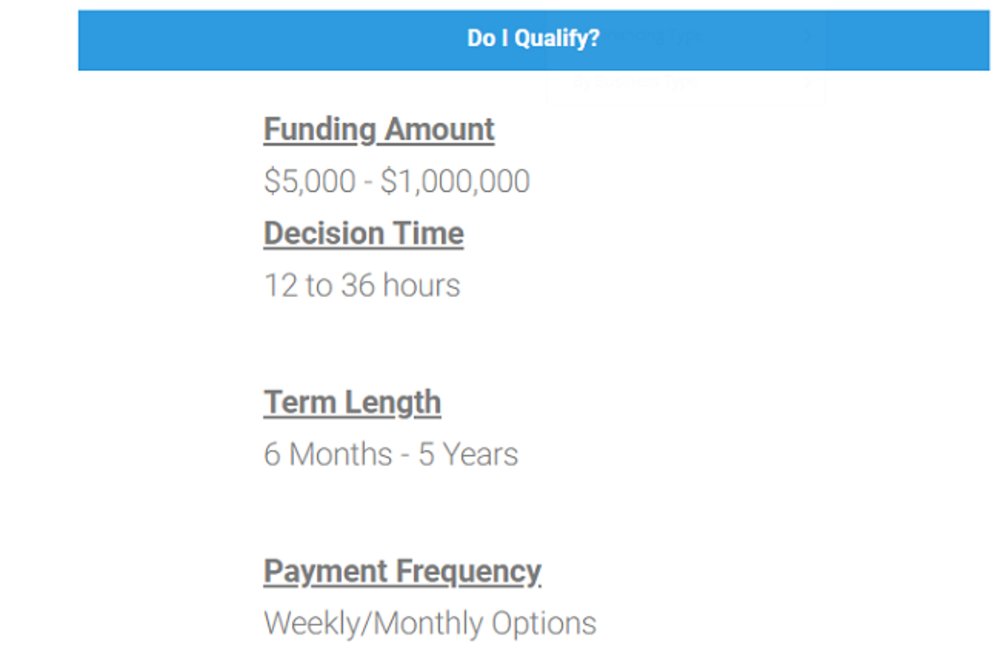 SBG Funding Review 2019 | Business Loan and Financing Option Reviews
