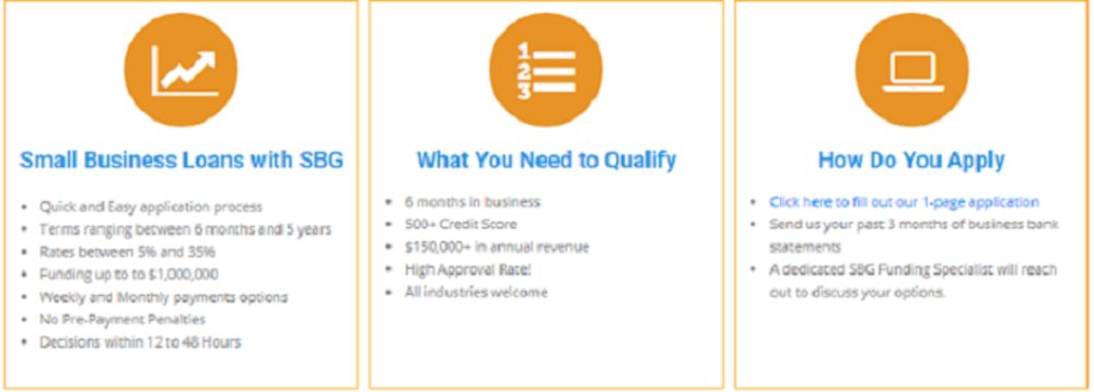 SBG Funding Review 2019 | Business Loan and Financing Option Reviews