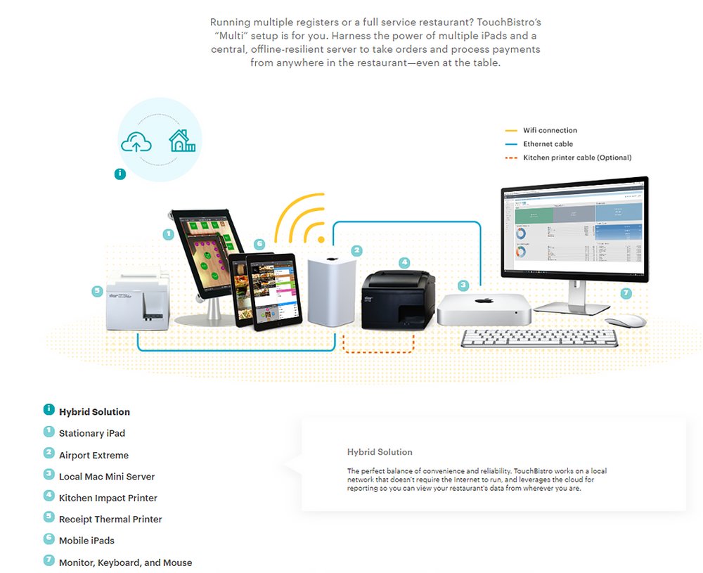 TouchBistro Review 2018 | iPad Restaurant POS System Reviews