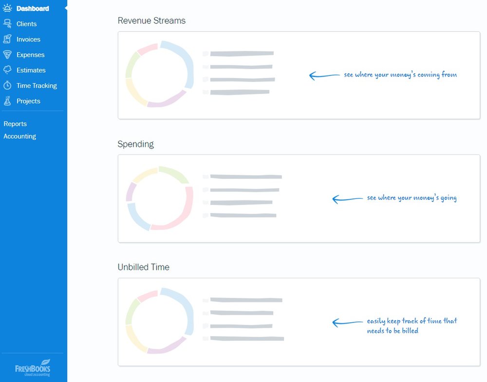 FreshBooks Review 2019 | Accounting Software Reviews