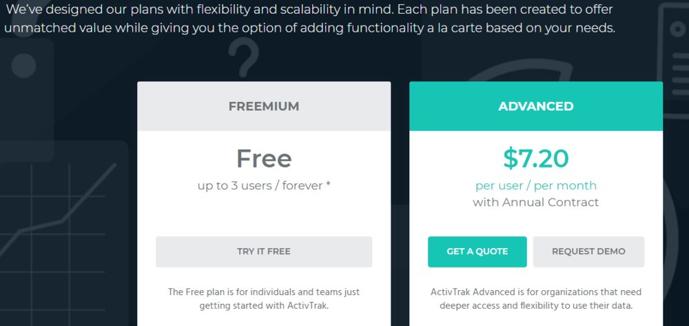 ActivTrak Review 2019 | Employee Monitoring Software Reviews