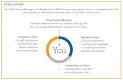 ADP Review 2019 | Employee Retirement Plan Reviews