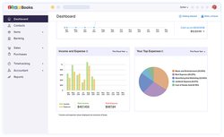 Best Accounting Software for Really Small Businesses | Zoho Books ...