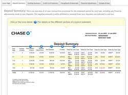 Chase Merchant Services Review 2019 | Best Credit Card Processors
