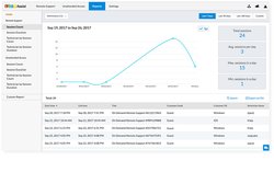 Zoho Assist Review 2019 | Remote Access PC Software Reviews