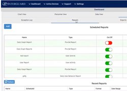 InterGuard Review 2019 | Employee Monitoring Software Reviews
